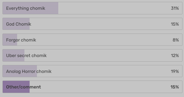 okay so, the chomik i'm making Humanoid... EVERYTHING CHOMIK!! | Fandom