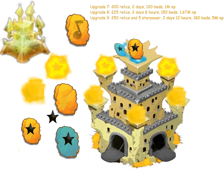 What if: 7th, 8th and 9th Amber island castle upgrade | Fandom