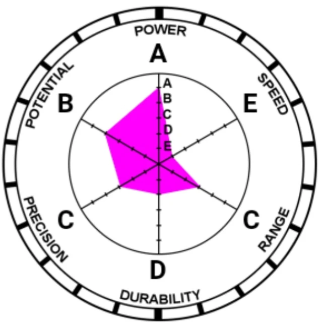 Sun Jester stats | Fandom