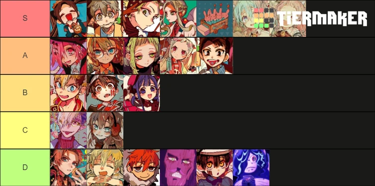 Tbhk charecters RANKED | Fandom