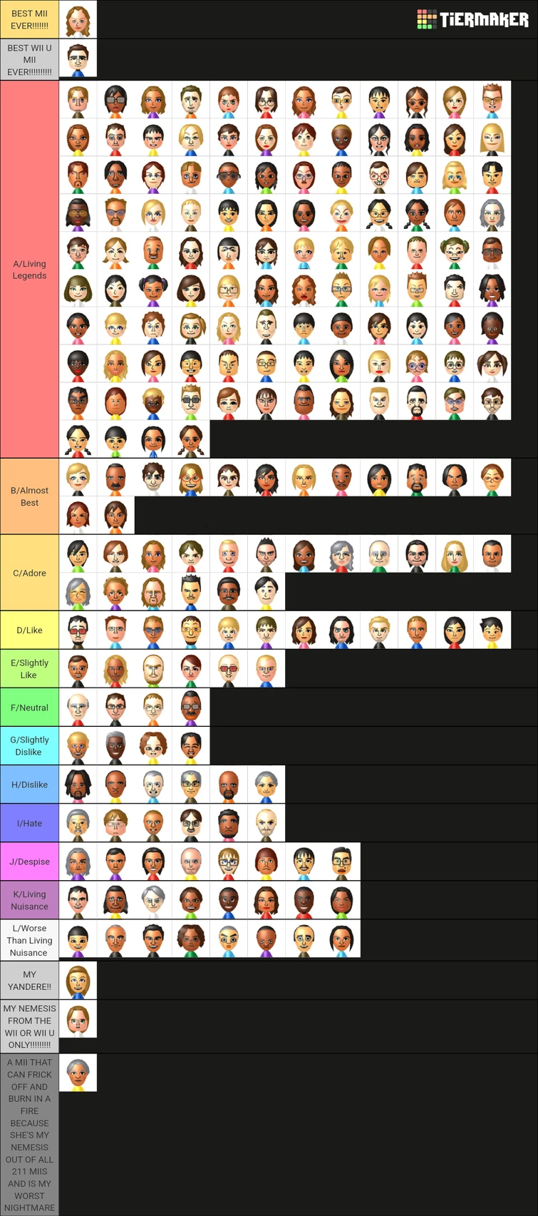 My tier list | Fandom
