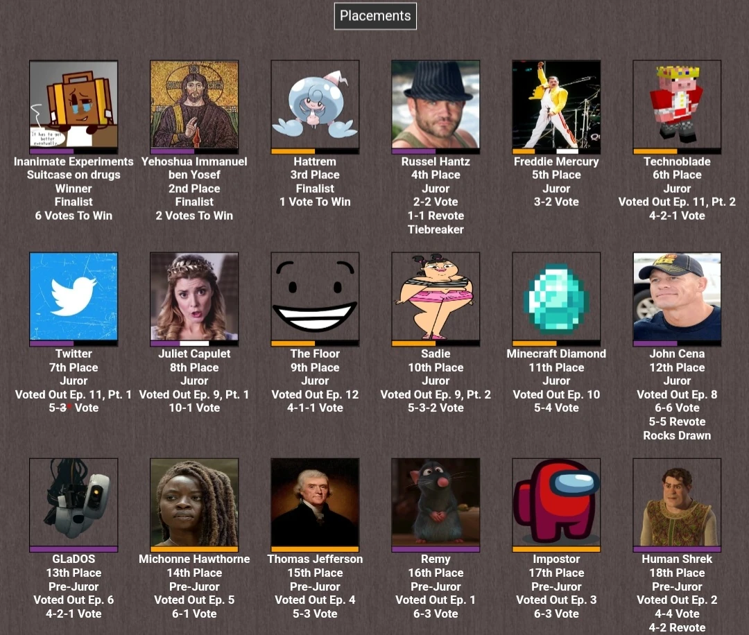 Recommend characters for me to simulate on brantsteele | Fandom