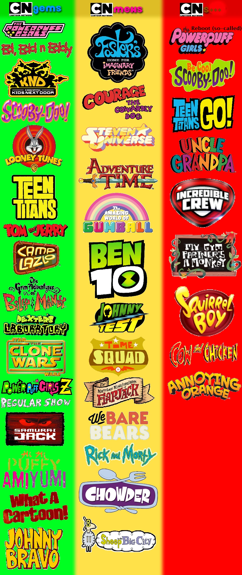 My CN Shows judging chart | Fandom