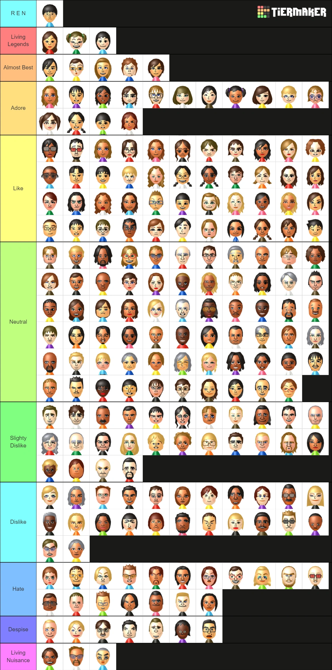 My opinion on all 211 Miis (Updated, AGAIN!) | Fandom