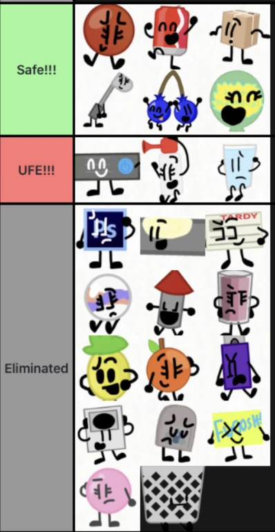 Objective Objects Voting 13 | Fandom