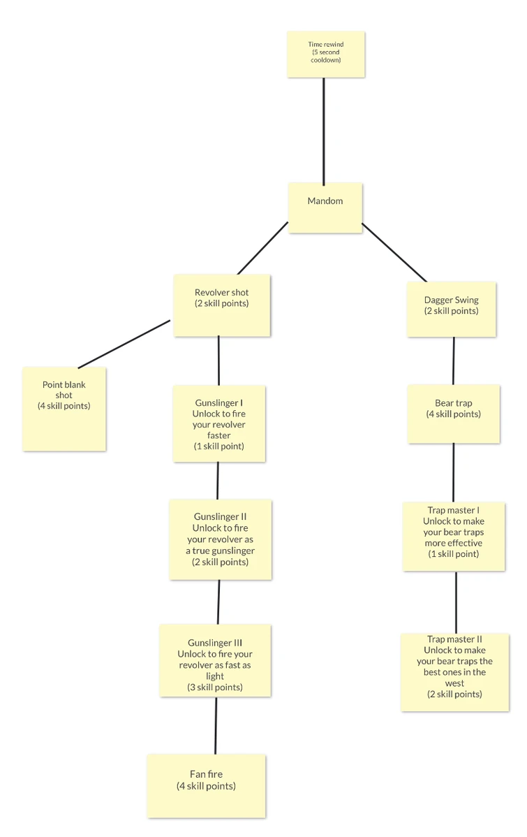 Mandom Stand concept | Fandom