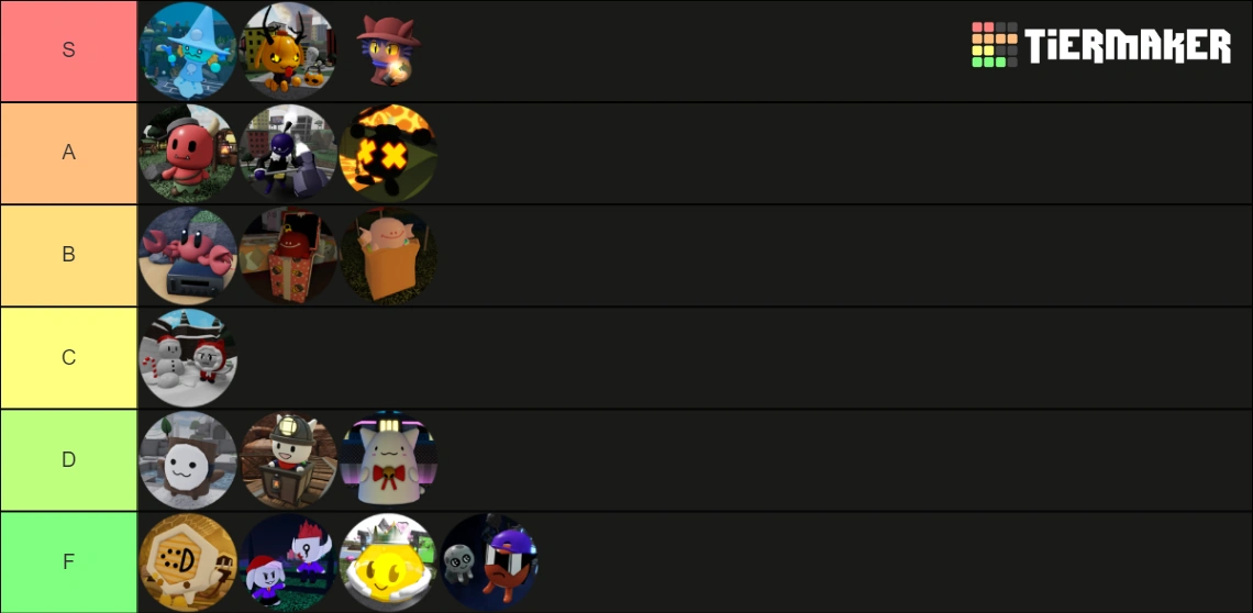 mimic skin tierlist | Fandom