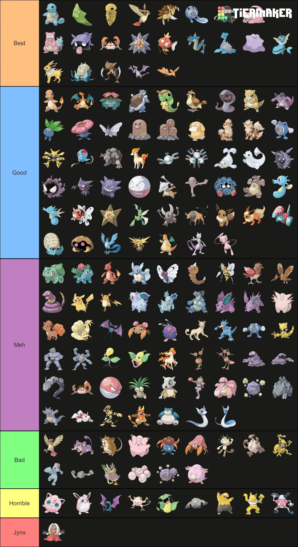 mudkips tier list of all 151 gen 1 pokemon | Fandom