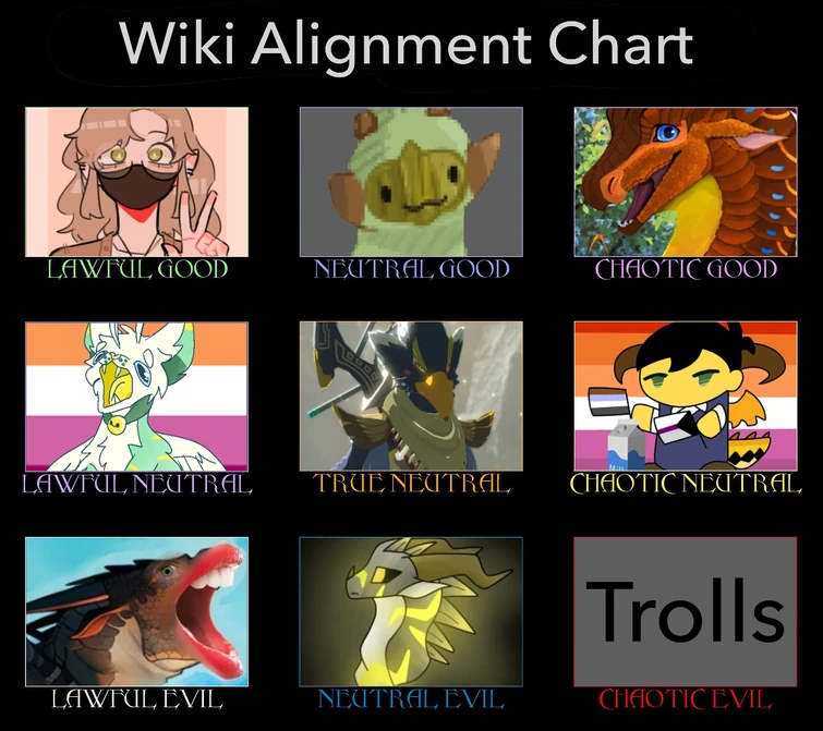 Wiki alignment chart | Fandom