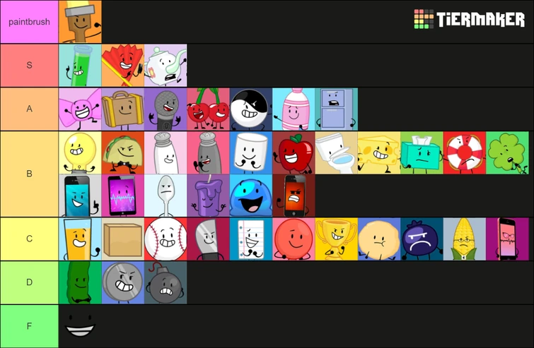 ii tier list | Fandom