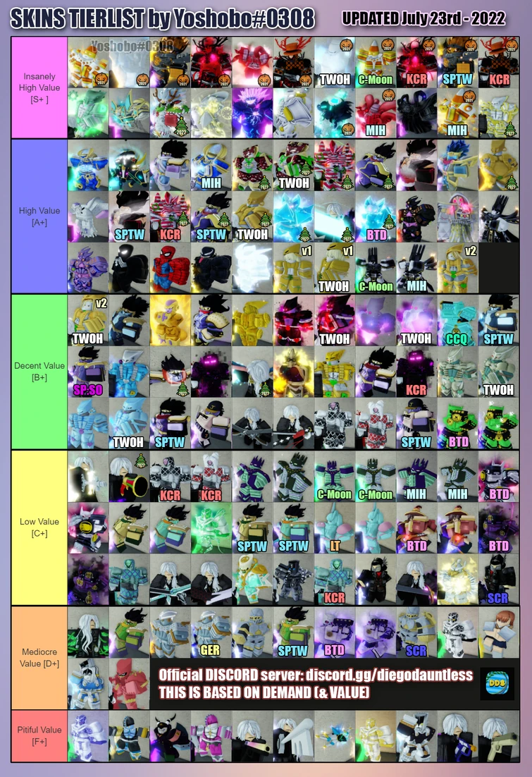 New Skin Tier List | Fandom