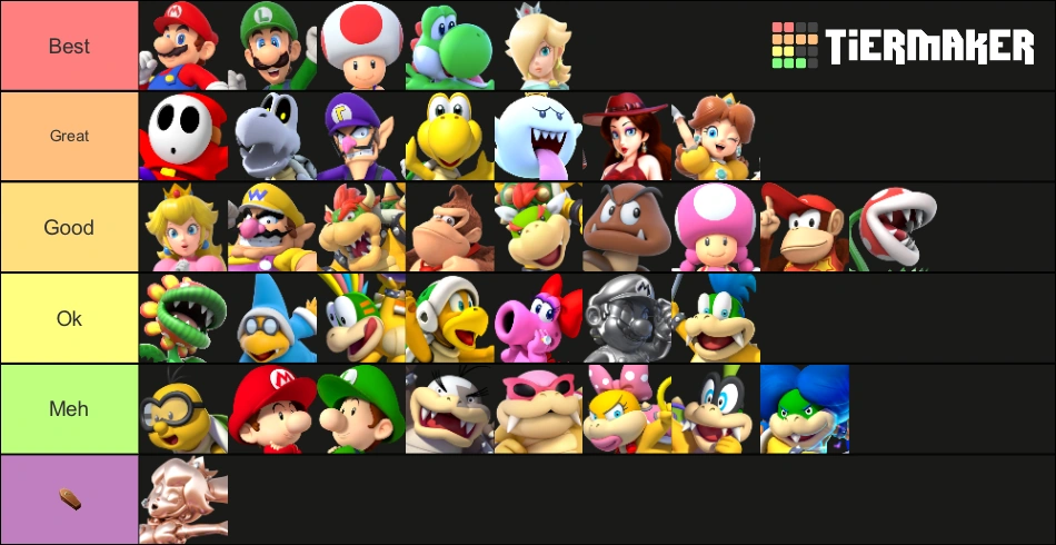 A NEW Mario Tier List | Fandom