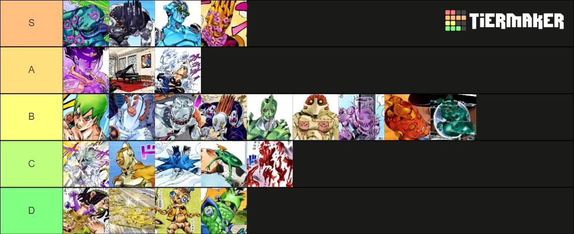 Stone Ocean stands tier list | Fandom