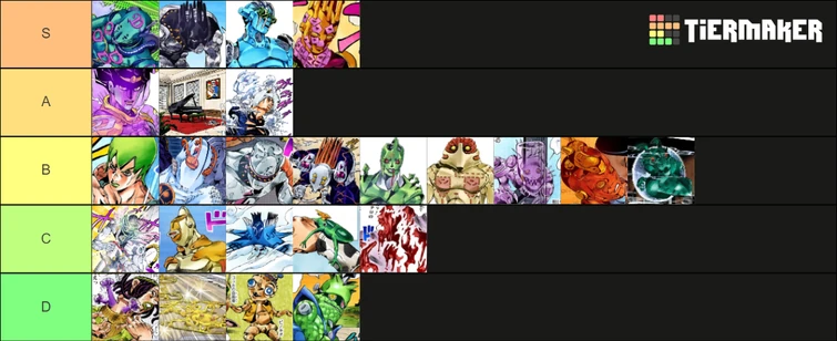 Stone Ocean stands tier list | Fandom