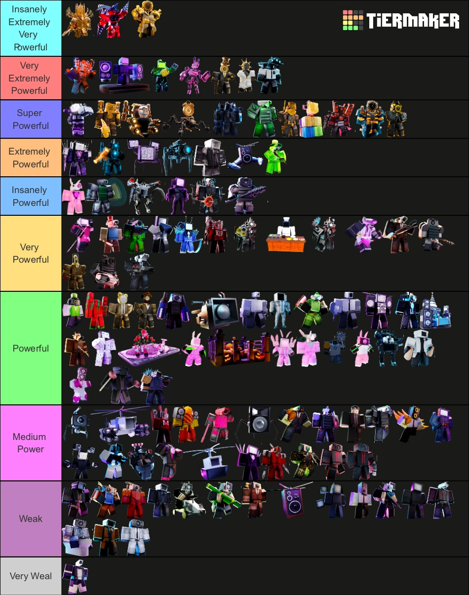 my Toilet Tower Defense Units Tier List (Part 1) | Fandom