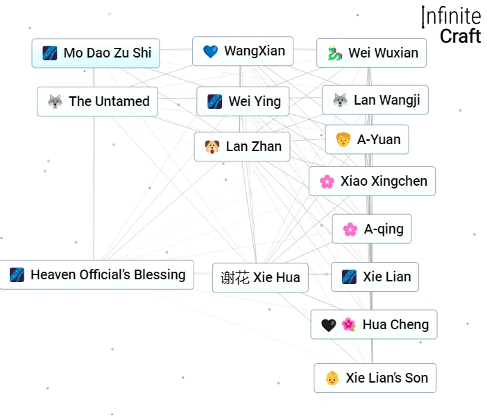 All MXTX Things I have | Fandom