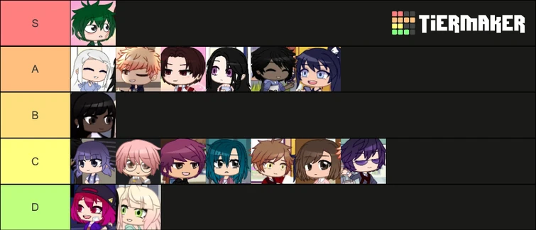 Tier lists :) | Fandom