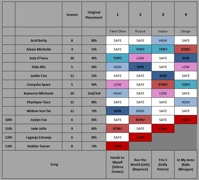 AS7 Your Way Episode 5 (Acting Challenge) | Fandom