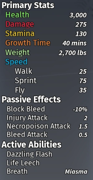 Who made these stats? 😭 | Fandom