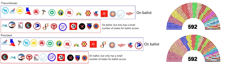 Parliamentary America: Political Parties of the United States May 2022 ...