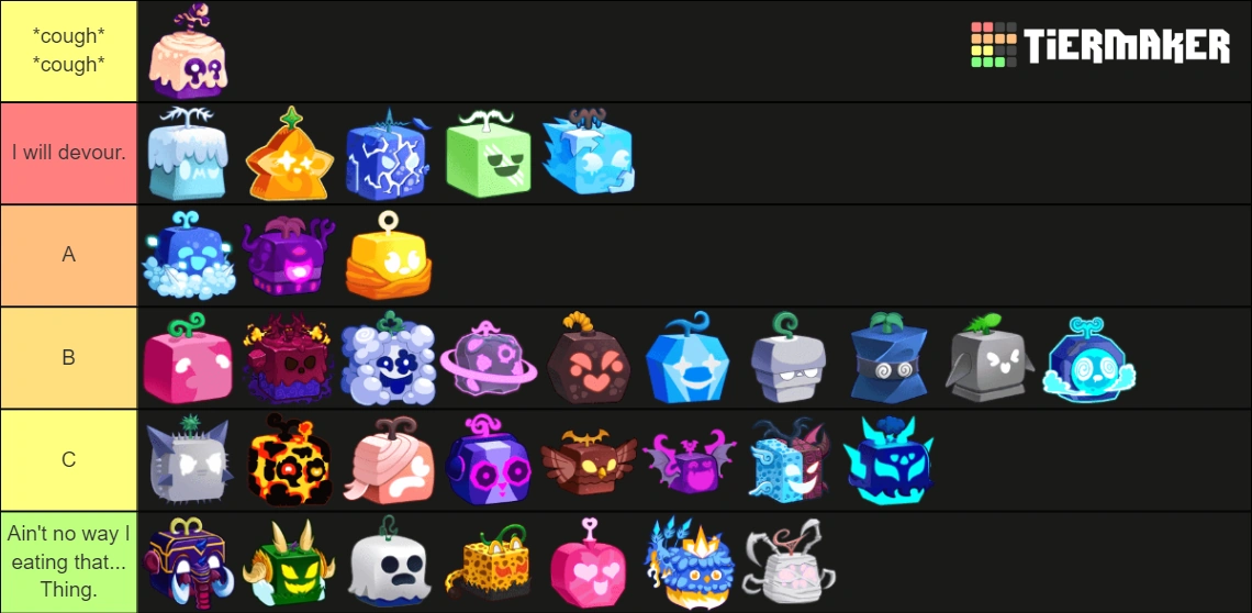 Fruits tier-list based on how edible that look | Fandom