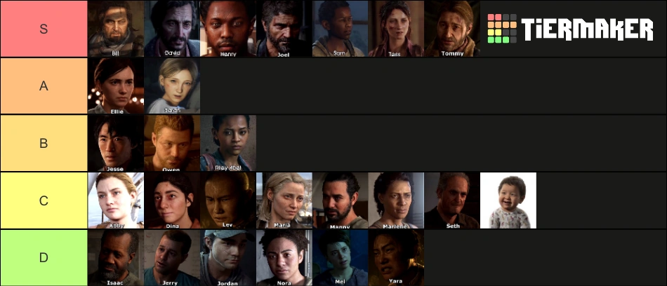 TLOU Major Character Tier List | Fandom