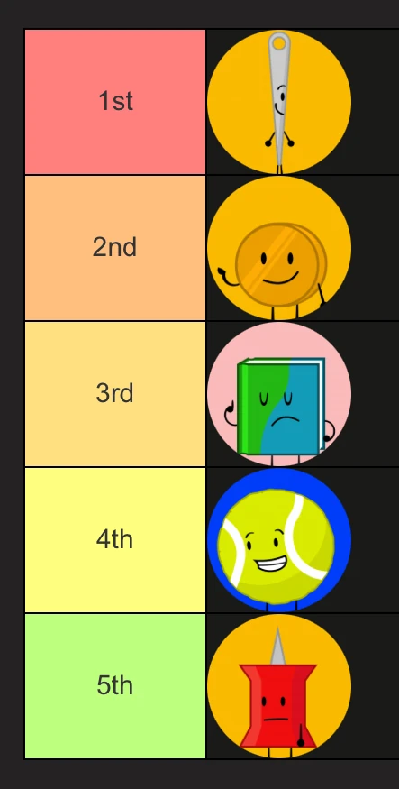 (SPOILERCliche BFDIA Predictions with reasons | Fandom