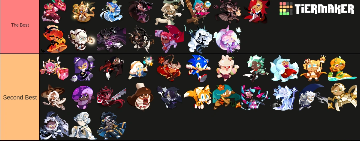 CRK Tier lists based on whether you should use them or not | Fandom