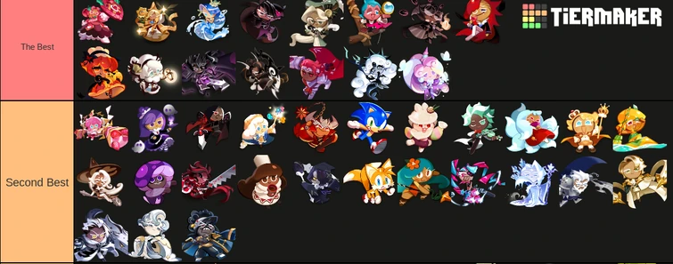 CRK Tier lists based on whether you should use them or not | Fandom