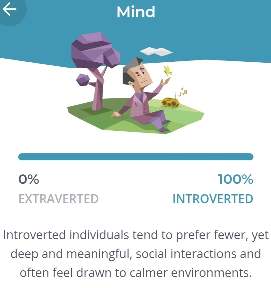 I am 100% introvert | Fandom