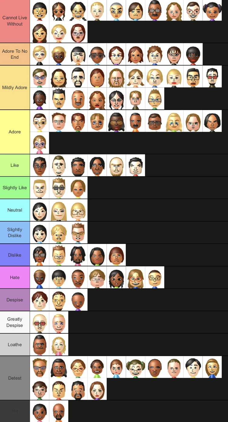 What is your top 10 favorite and Least Favorite miis? | Fandom