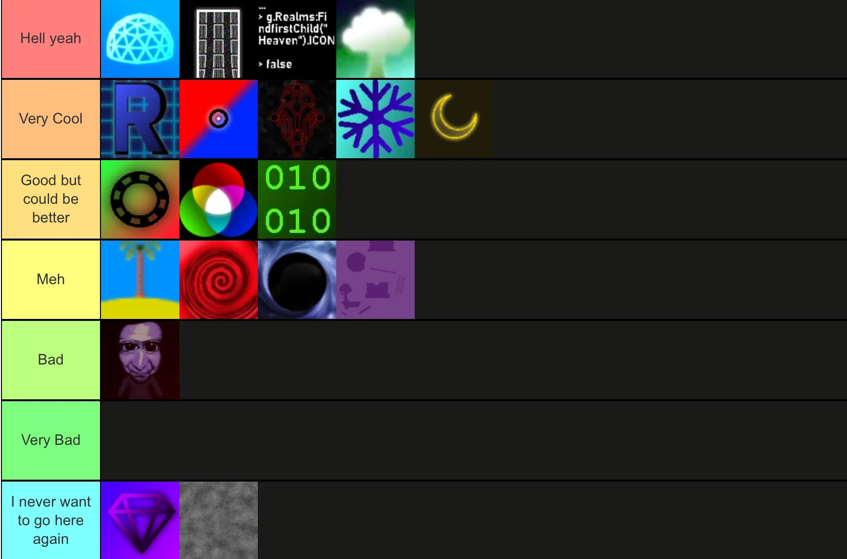 realm tier list | Fandom