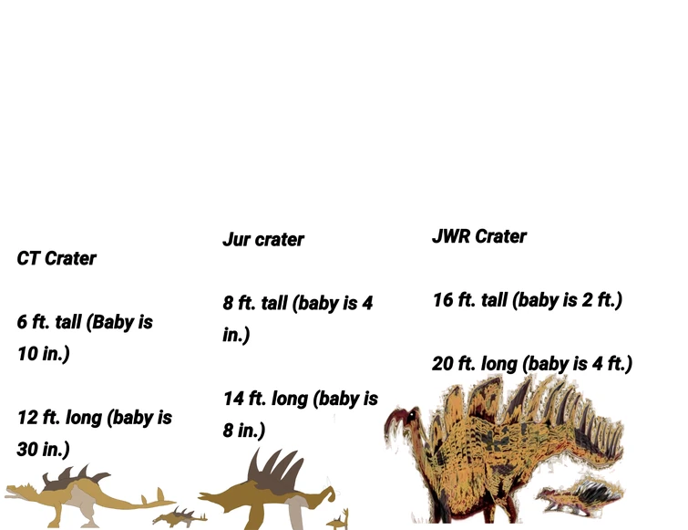 Discuss Everything About Jurassic Park Wiki | Fandom