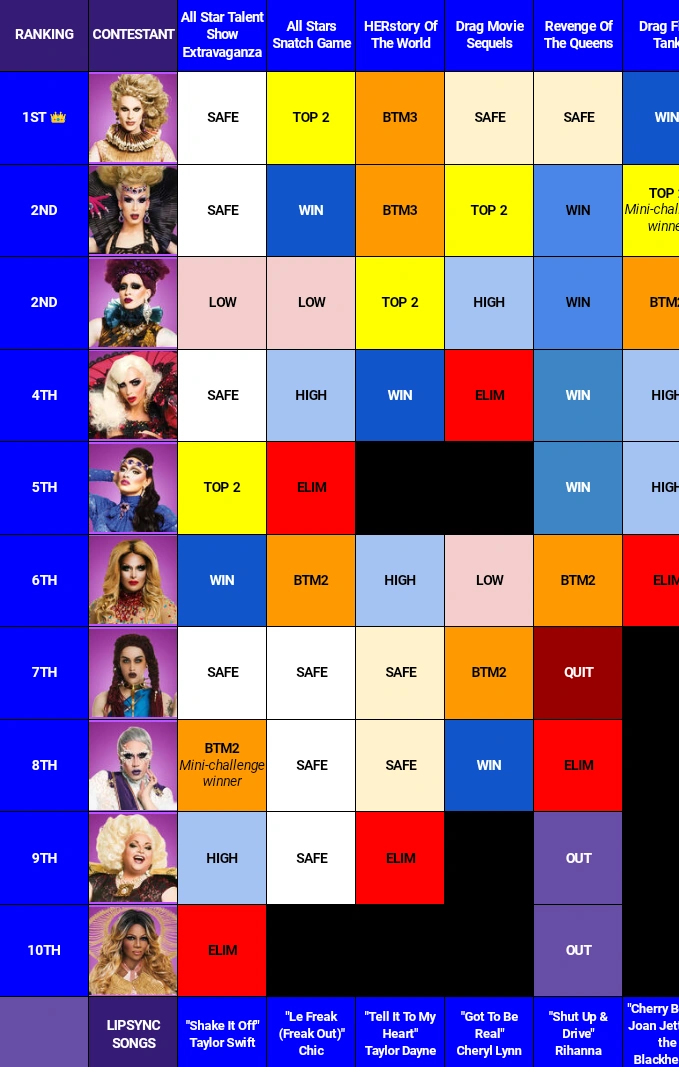 RPDR AS2/3 & S9 My Way | Fandom
