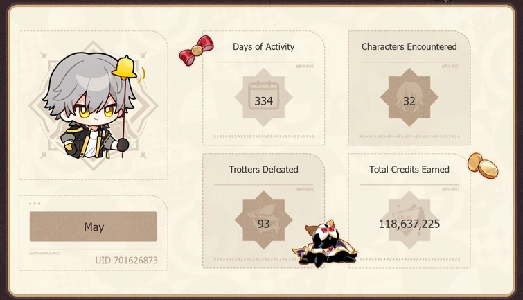 Annual stats post #376 | Fandom