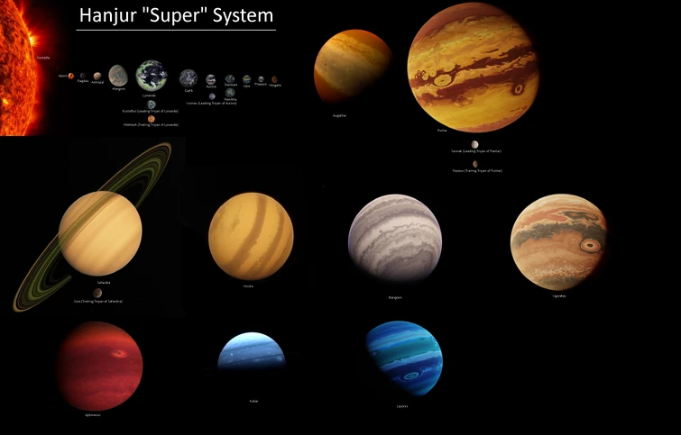Discuss Everything About Hypothetical Planets Wiki | Fandom