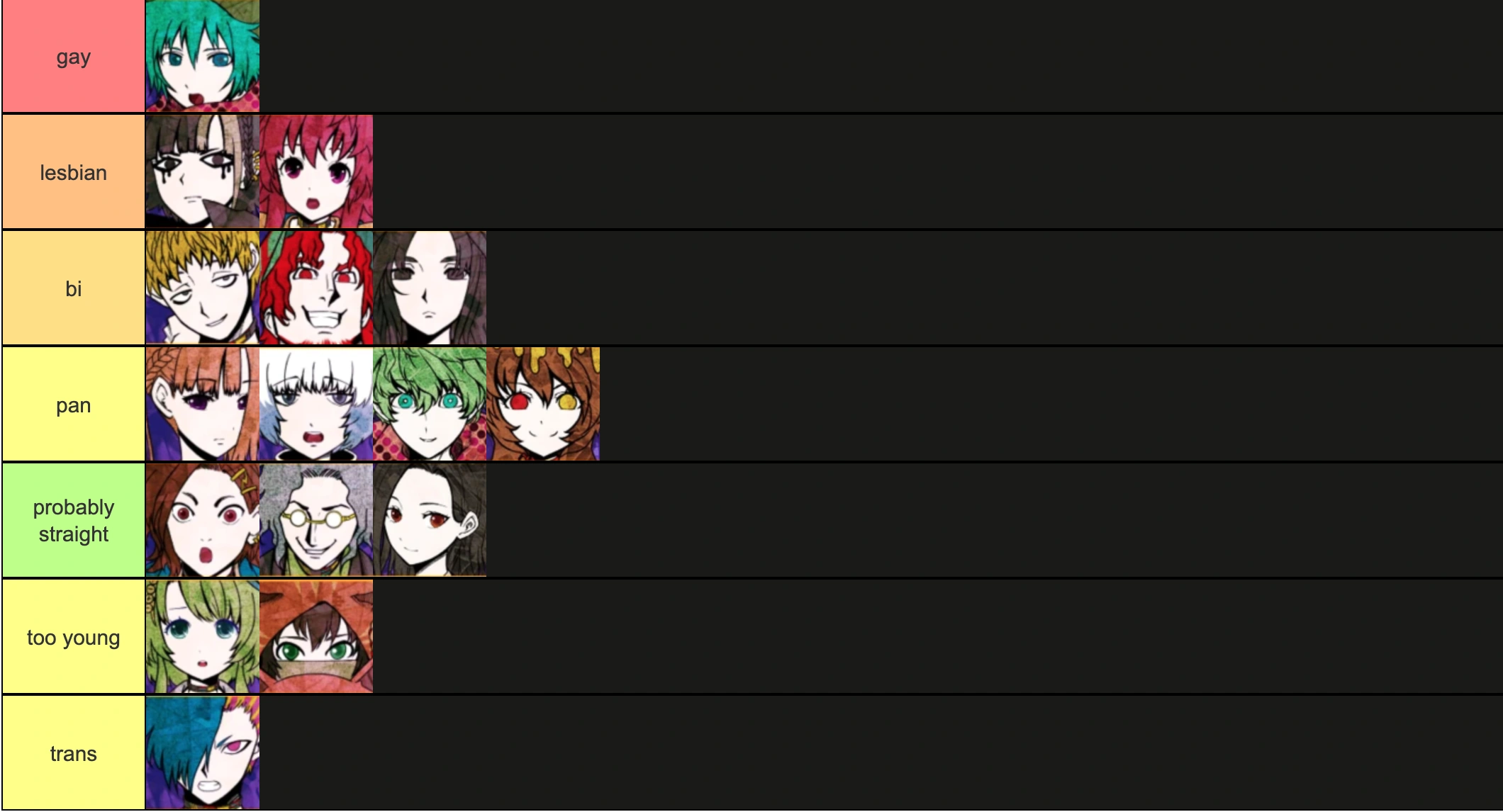 random yttd sexuality headcanons chart | Fandom