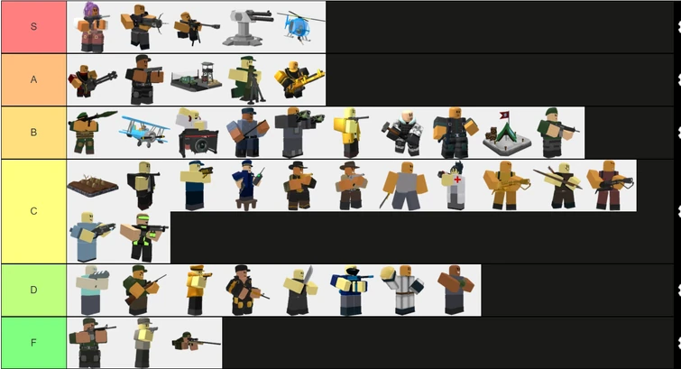 tds tower tierlist BUT you don't know what its about #1 | Fandom