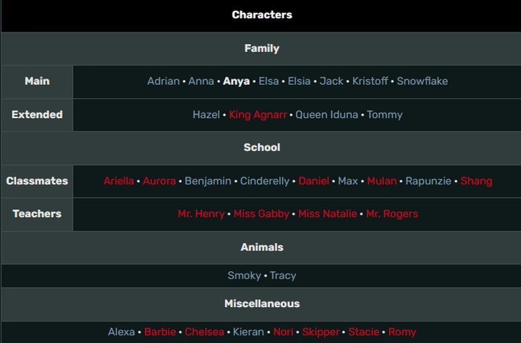 Do not remove navboxes | Fandom