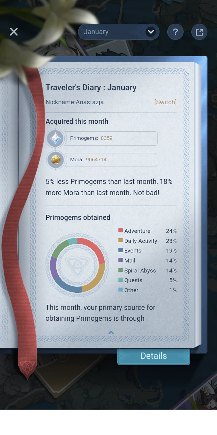 I need information regarding your monthly primogem income | Fandom