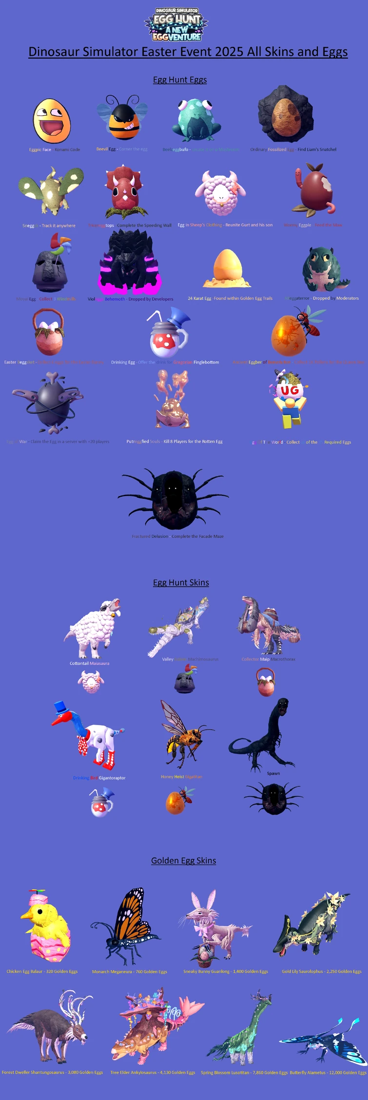 A Guide to the Easter Event 2025 | Fandom