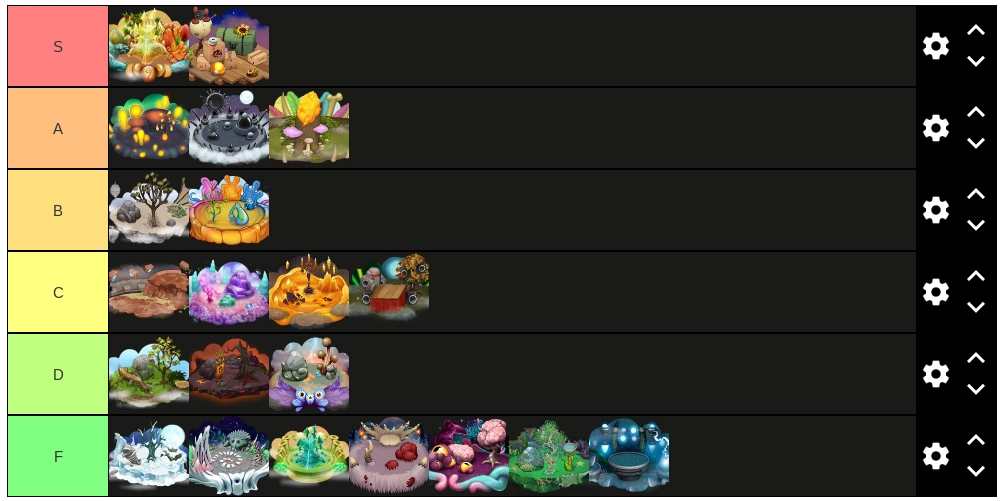 MSM ISLAND RANKING!!!!!! | Fandom