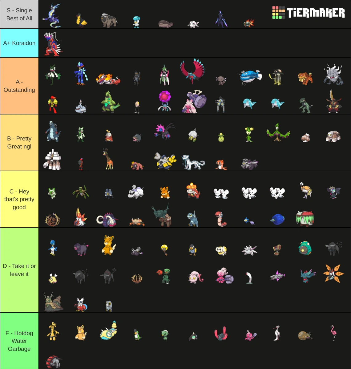 Scarlet and Violet tier list. | Fandom
