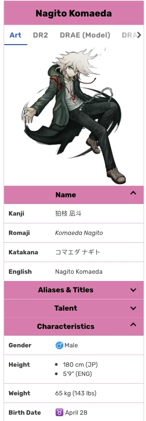 NAGITO KOMAEDA SEASONAL CONFIRMED | Fandom