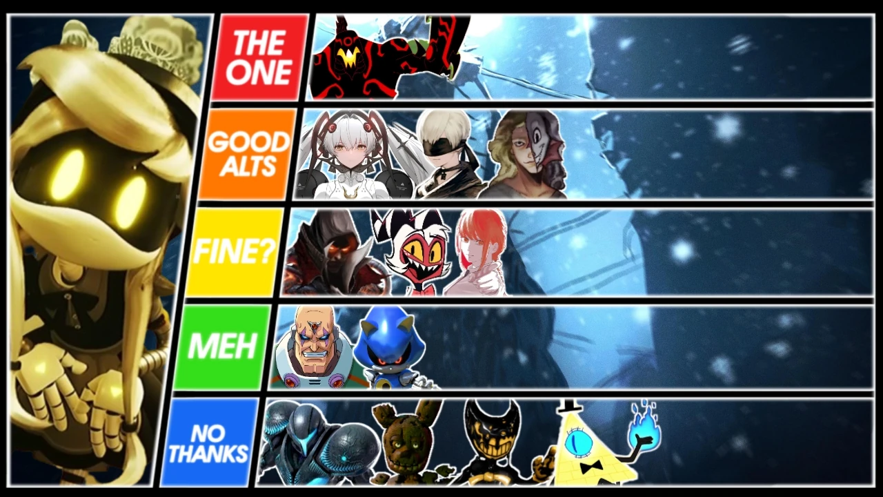 Cyn Tier List | Fandom