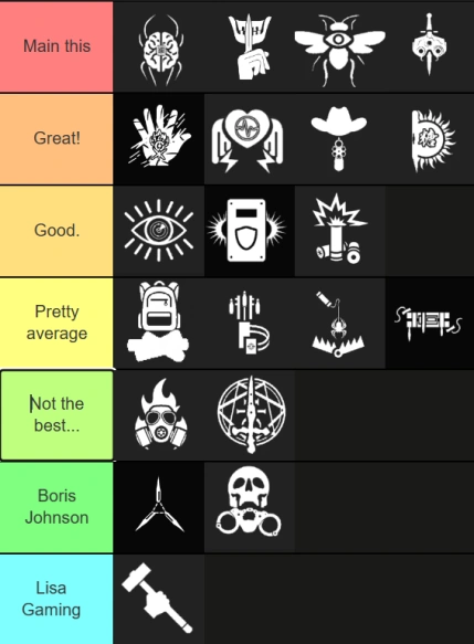 Perk Tierlist | Fandom