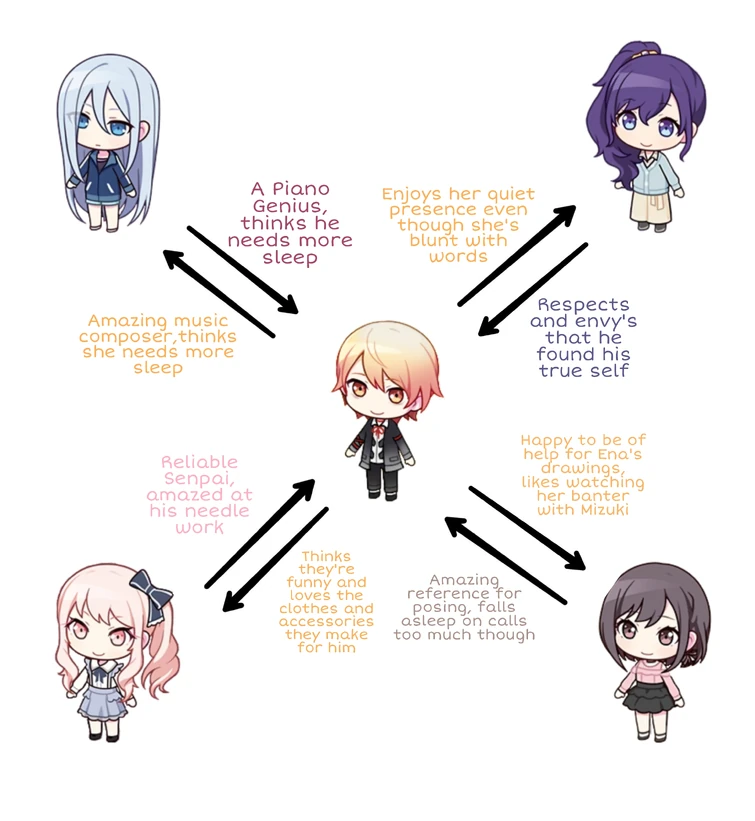 Niigo Tsukasa Relationship Chart With Niigo | Fandom