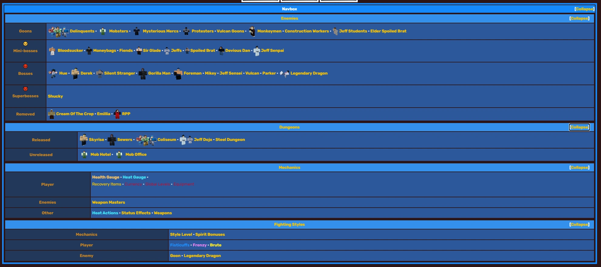 Navbox Created | Fandom