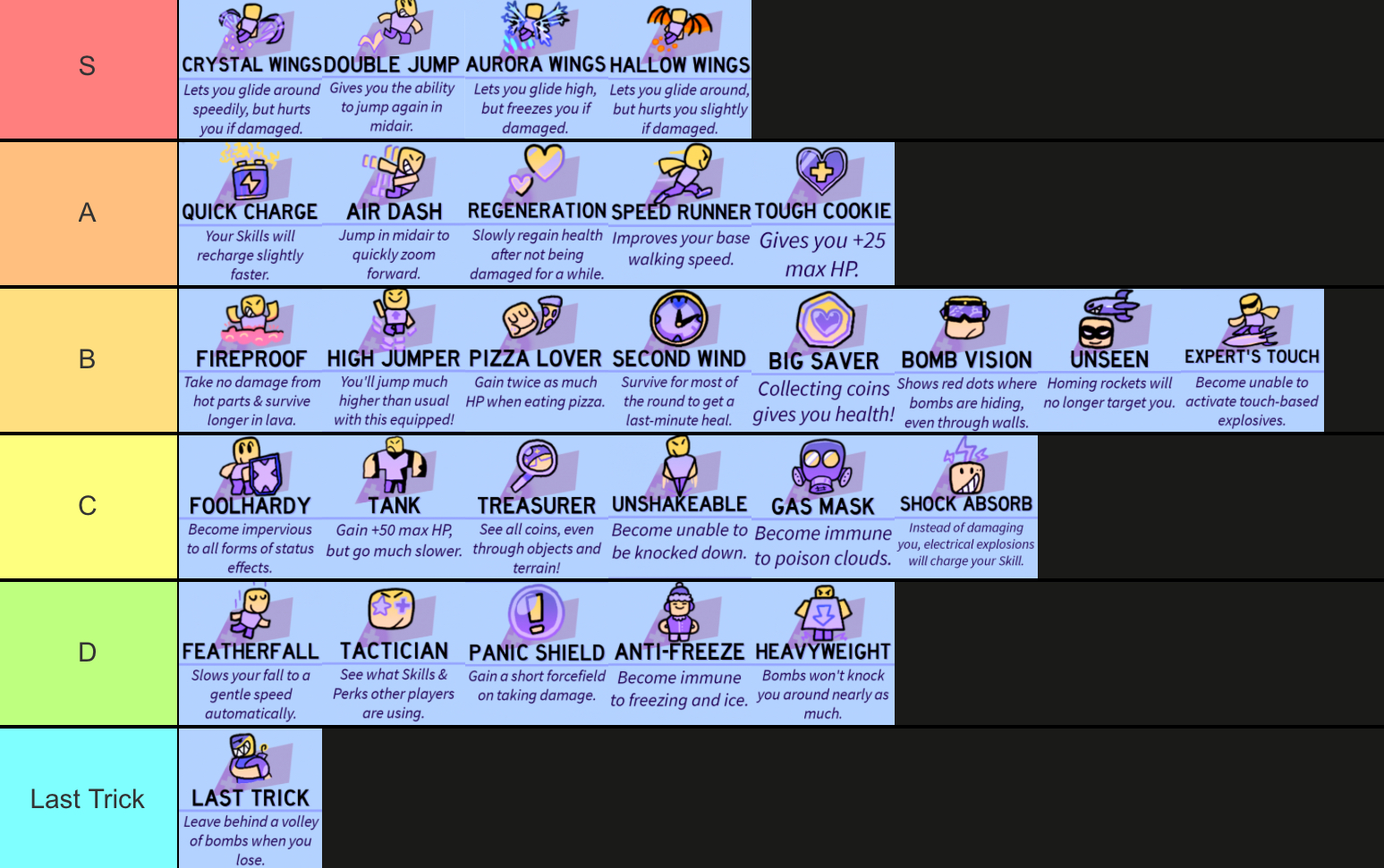 I made a perk tier list | Fandom