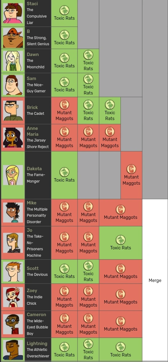 Rewriting Total Drama: Revenge of the Island. | Fandom